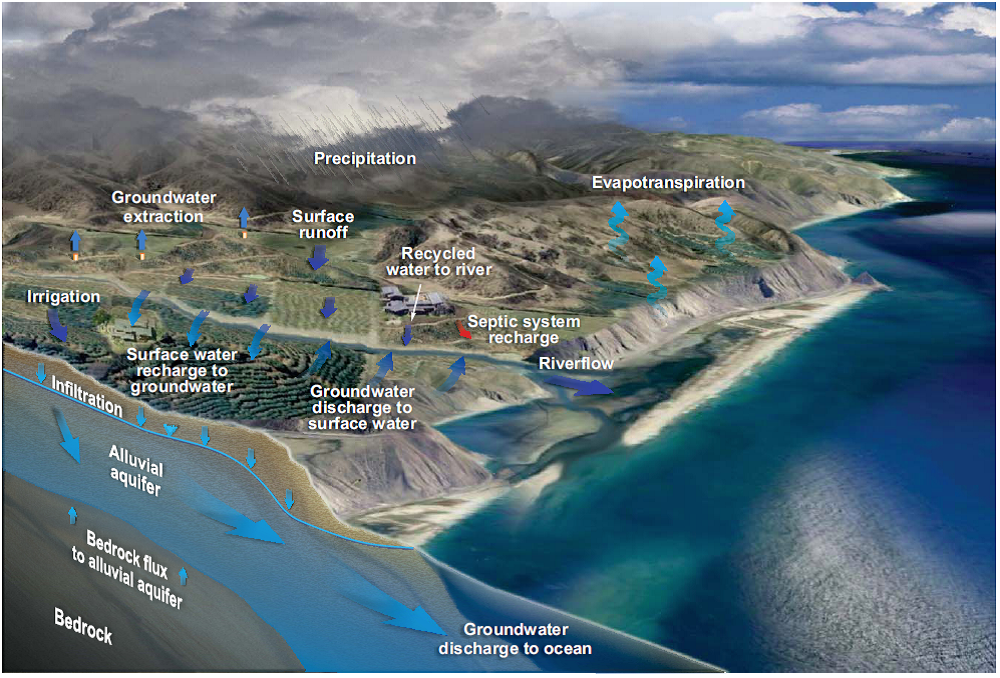 Technical Assistance for Prop 68 Sustainable Groundwater Grants ...